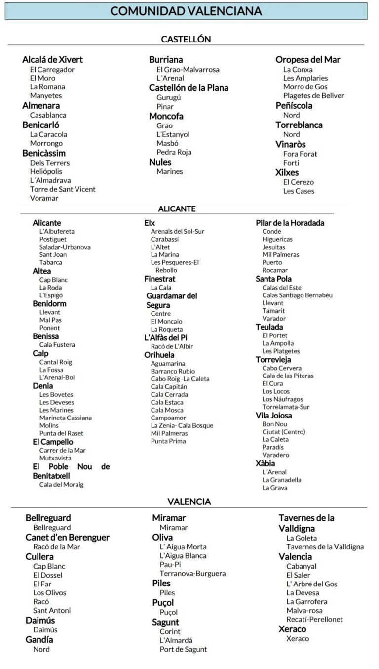 În 2020, Comunitatea Valencia nr. I în top plaje cu steag albastru din ...